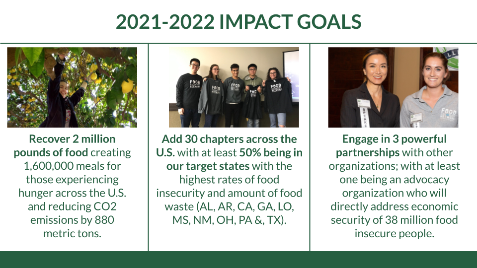 There is learning in the work: Reflecting on our August 2022 Roundtable Talk — Food Recovery Network