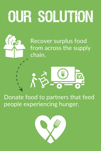 Food Recovery Network