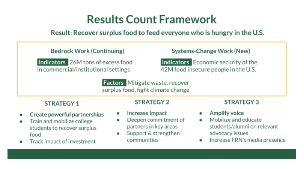 FRN and the Poor People’s Campaign: a powerful partnership working ...