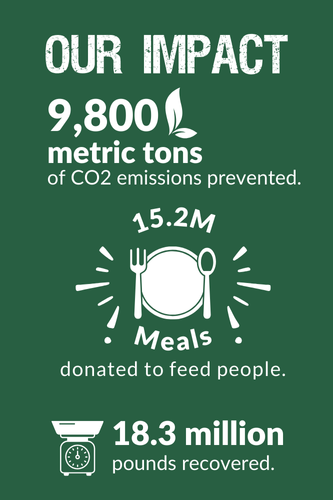 Food Recovery Network