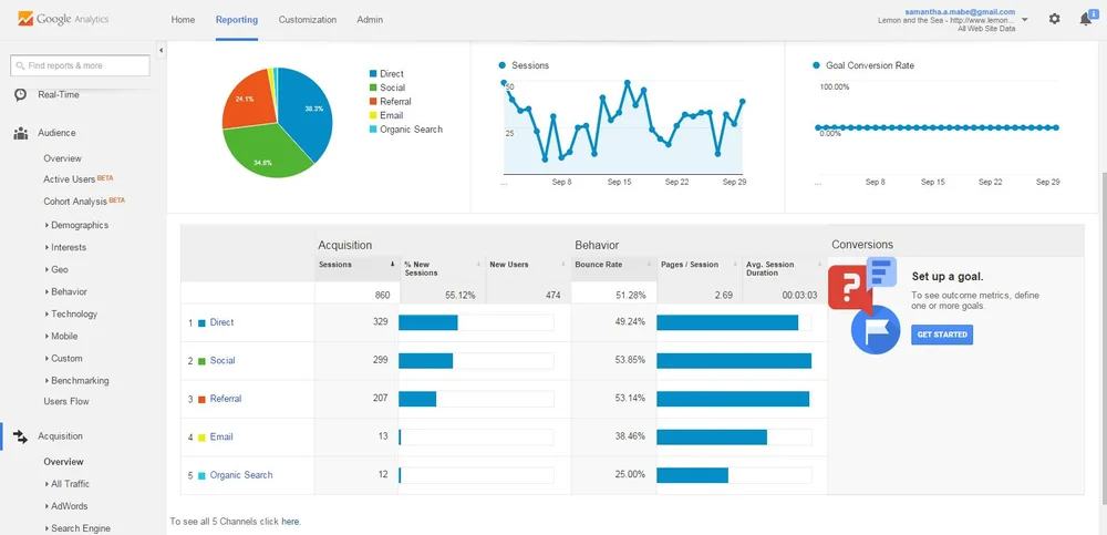 September Traffic & Income Report
