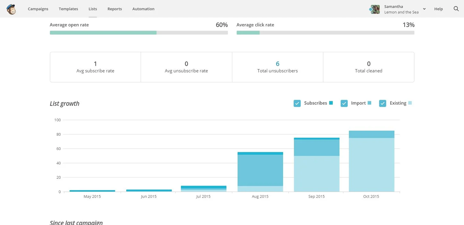 September Traffic & Income Report