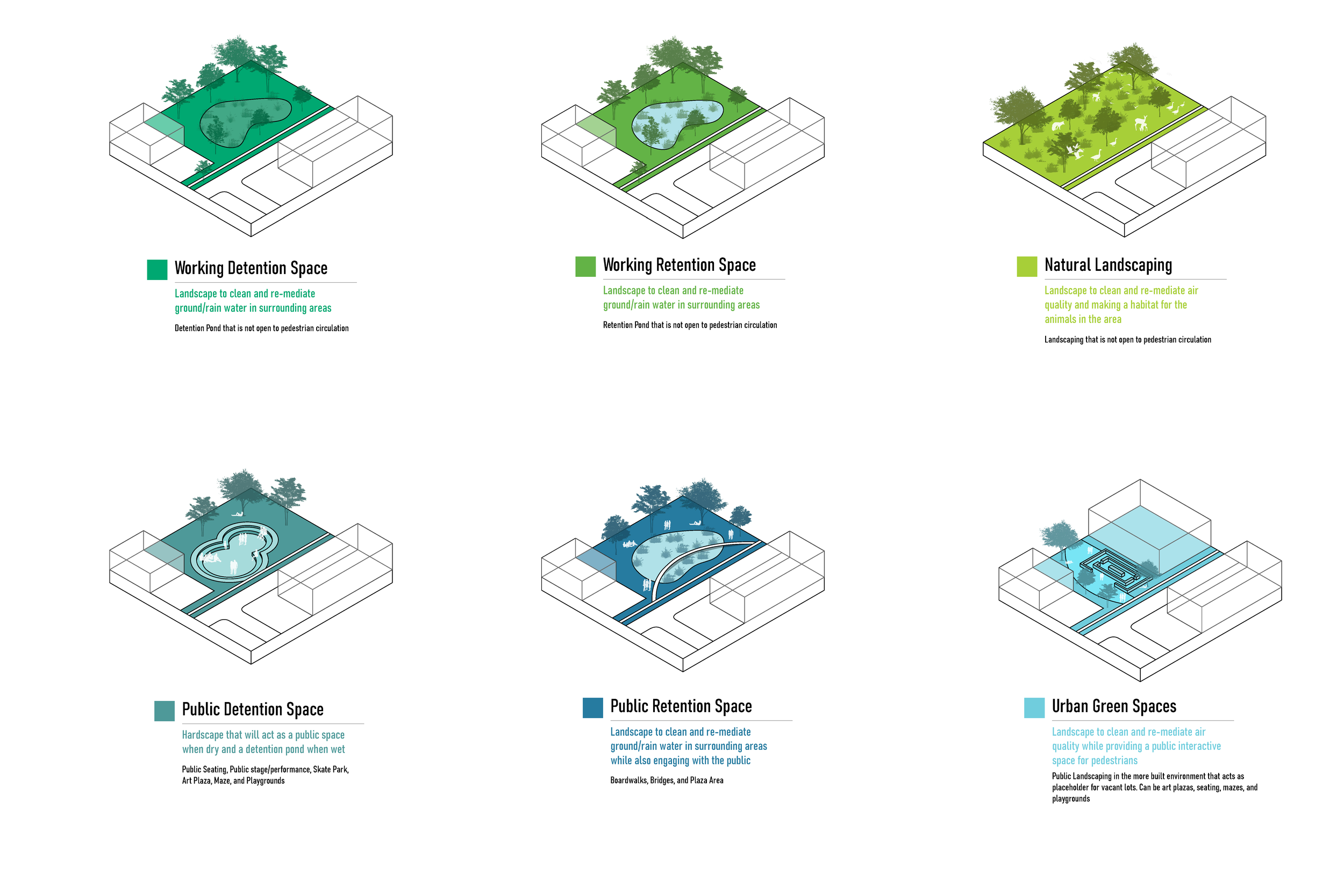 Trail/Green Infrastructure — Kansas City Design Center