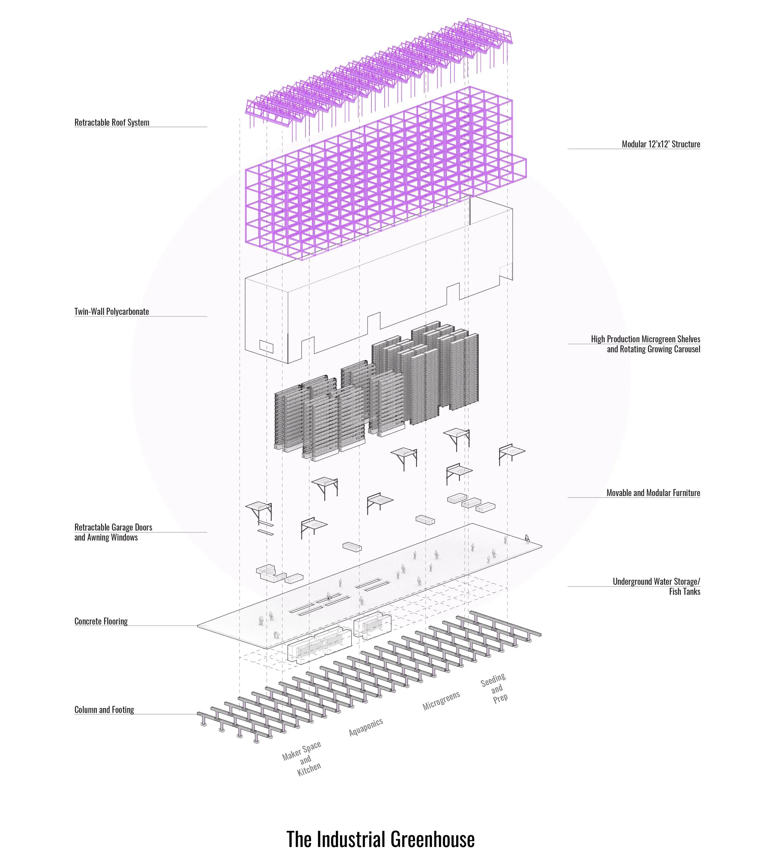 Industrial District — Kansas City Design Center