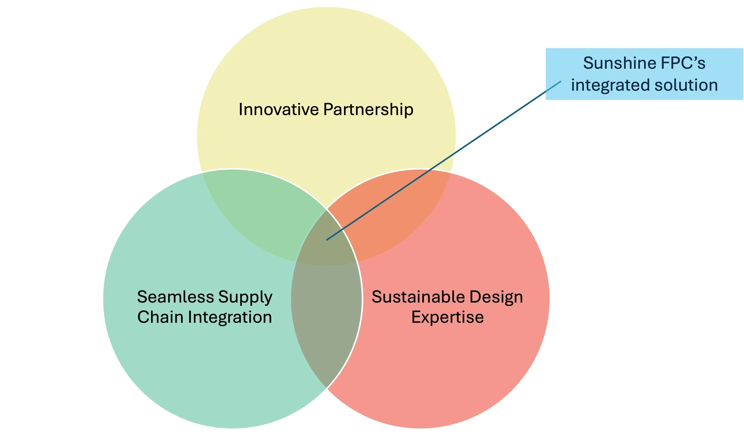 Extended Producer Responsibility (EPR): What Food Manufacturers and ...