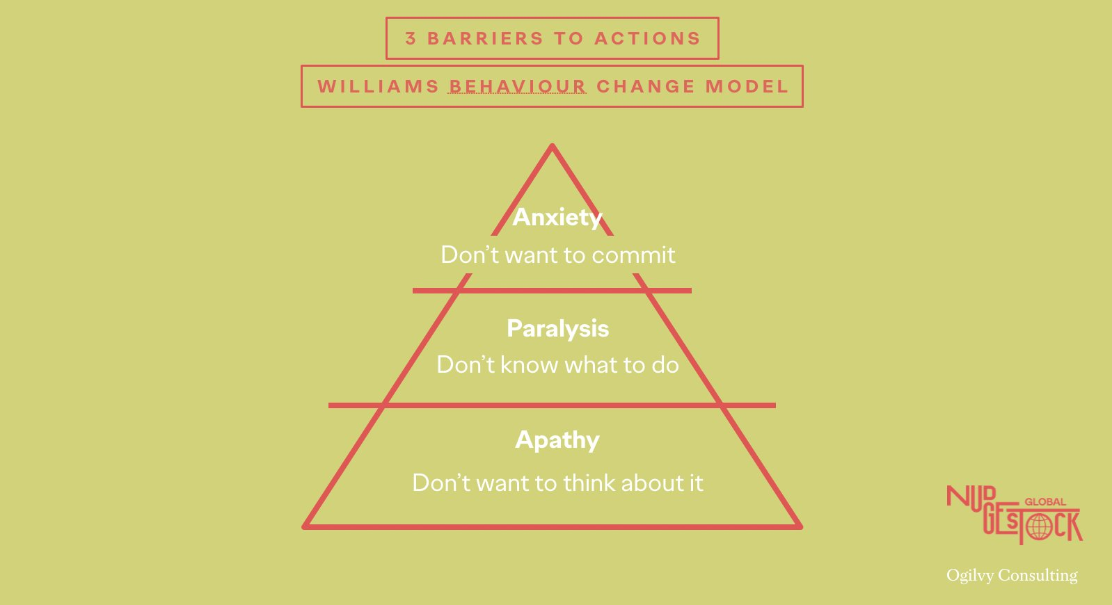 3 Tips to Change Behaviors at Work or At Home — The Manalyst
