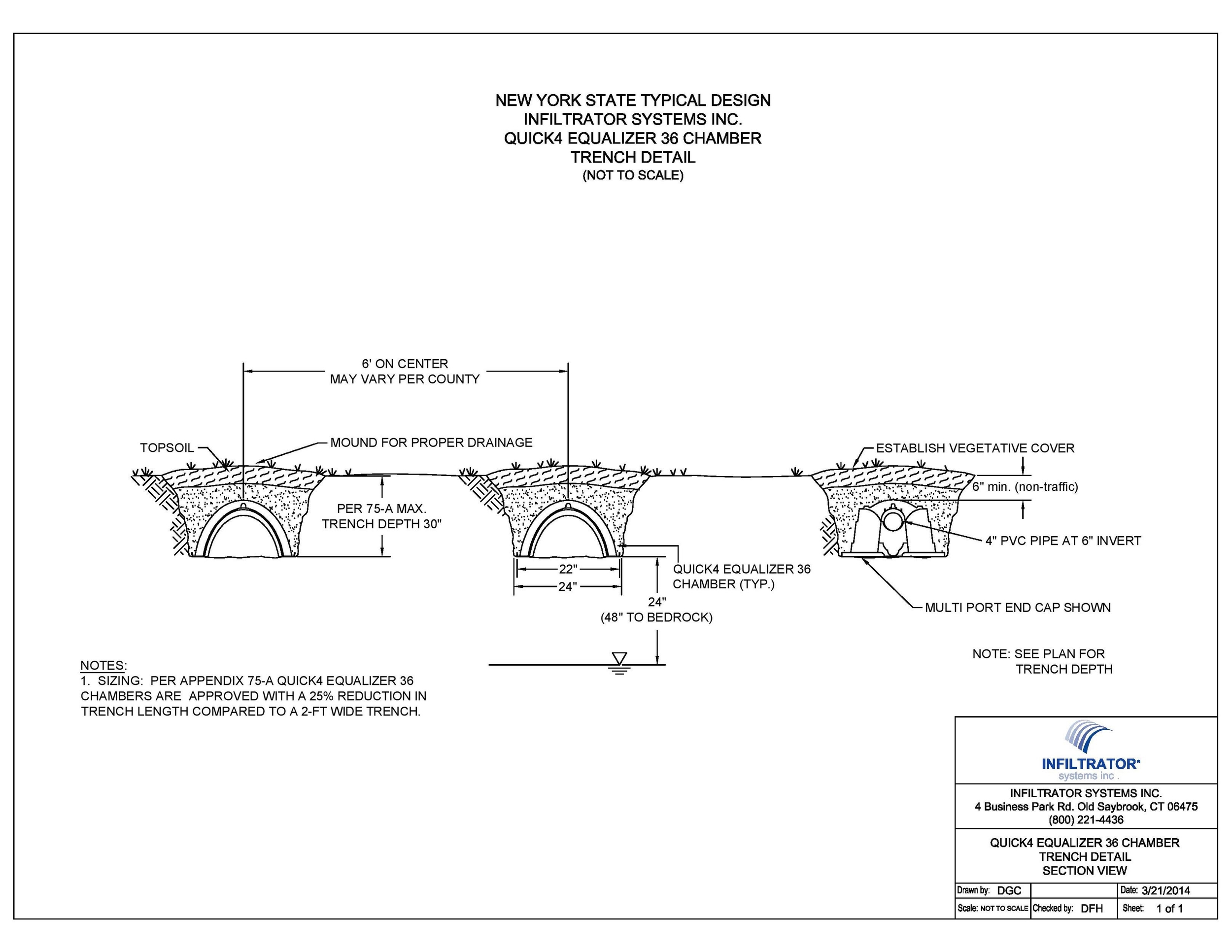 Types of systems — ONSITE