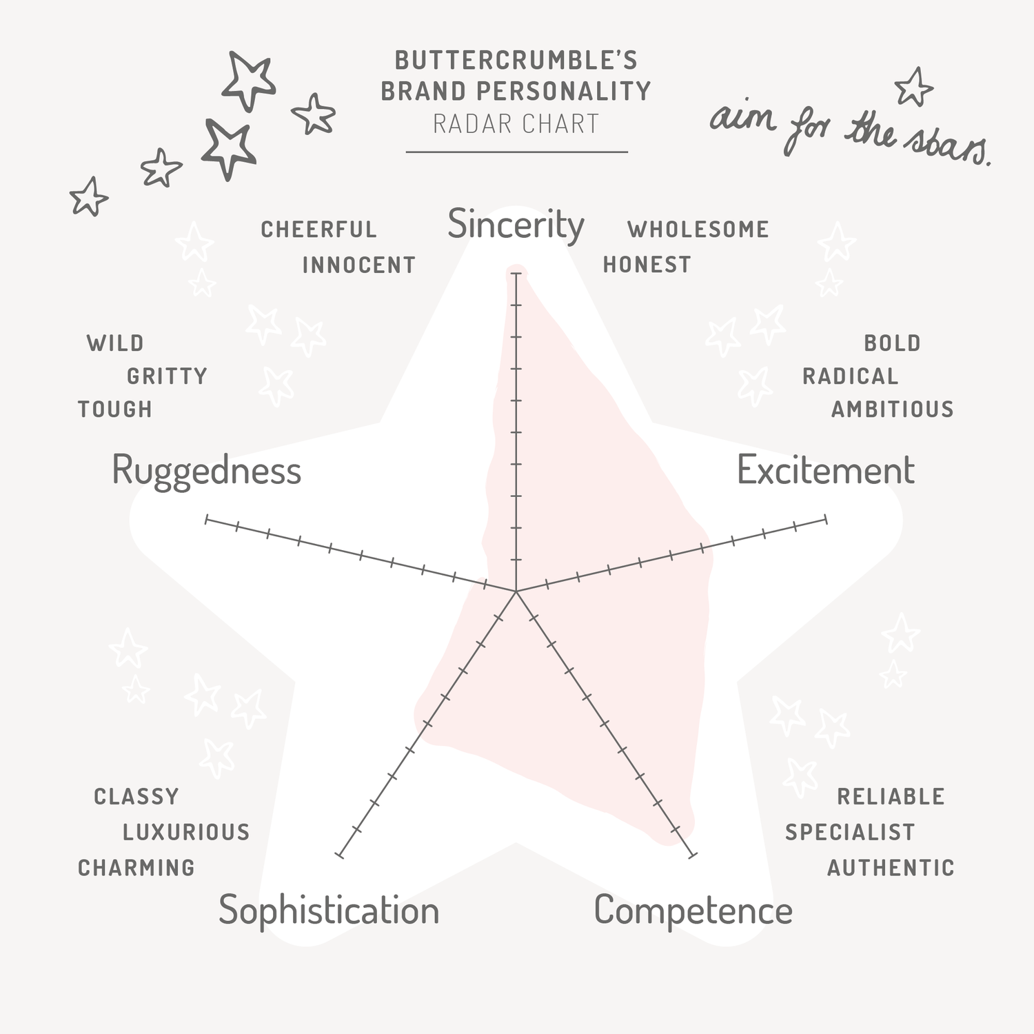 Use Personality to Delight Your Customers — Buttercrumble – Design Firm