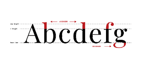 Design Principles: Typesetting — Buttercrumble – Design Firm