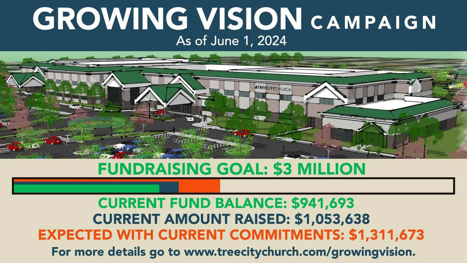 Growing Vision — Tree City Church