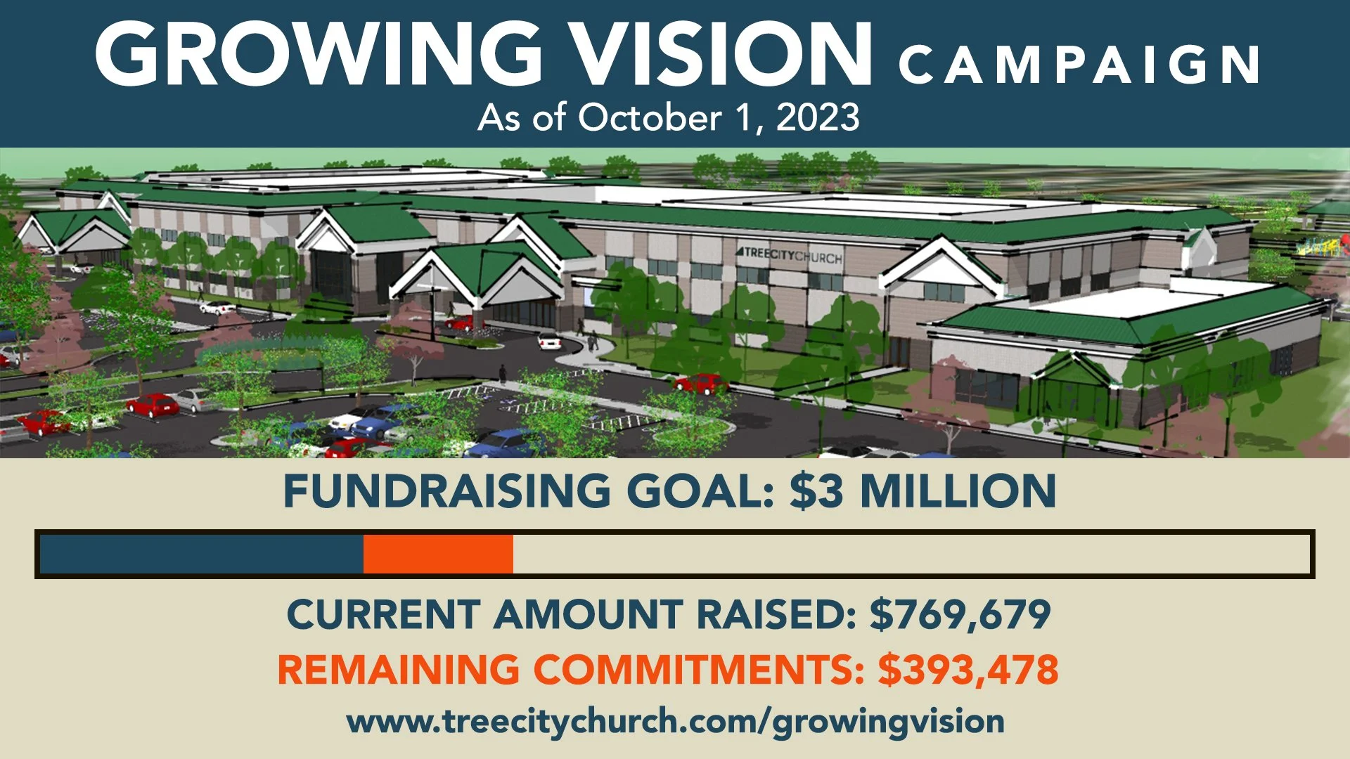 Growing Vision — Tree City Church