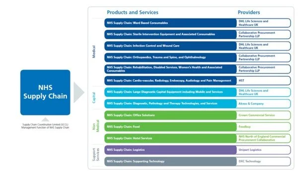 Centralised procurement for the health care sector -- bang for your ...