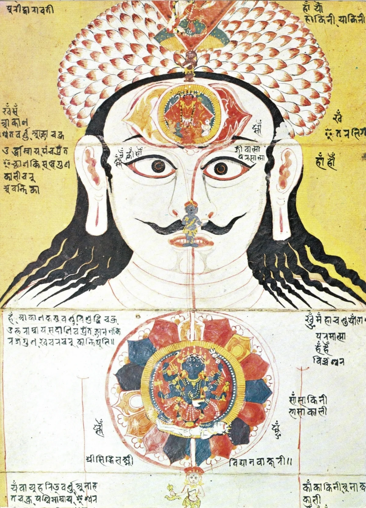 The real story on the Chakras — Hareesh.org