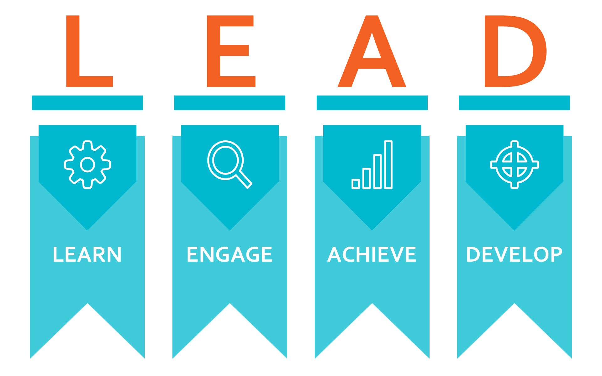 LEAD BEFORE + AFTER CARE — The Preparatory Academy