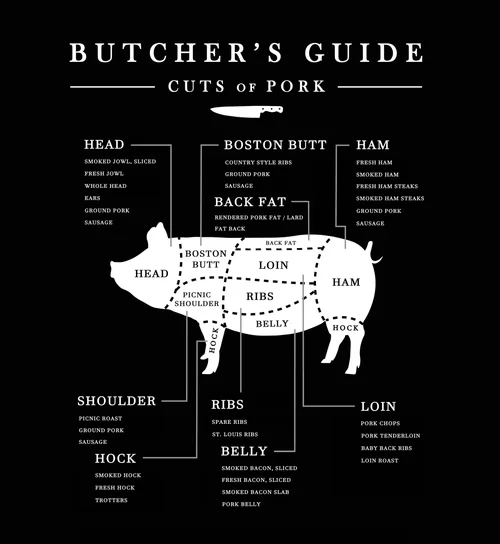 Whole and Half Hog Packages — Cartwright Family Farms