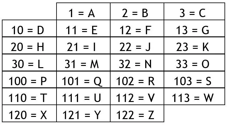Puzzle of the Week #266 - Base Four Code — elliottline.com