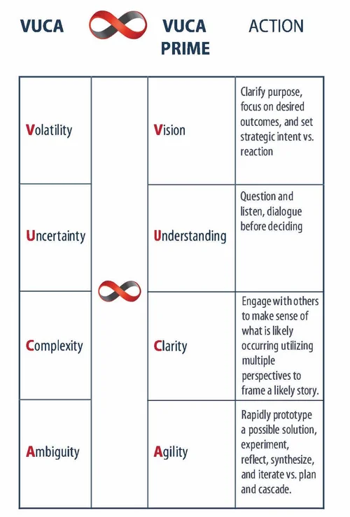 Leading in V.U.C.A — CornerstoneIntegral.com