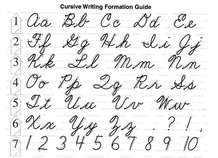 The Beauty and Power of Cursive Handwriting — Drawing on the Right Side ...