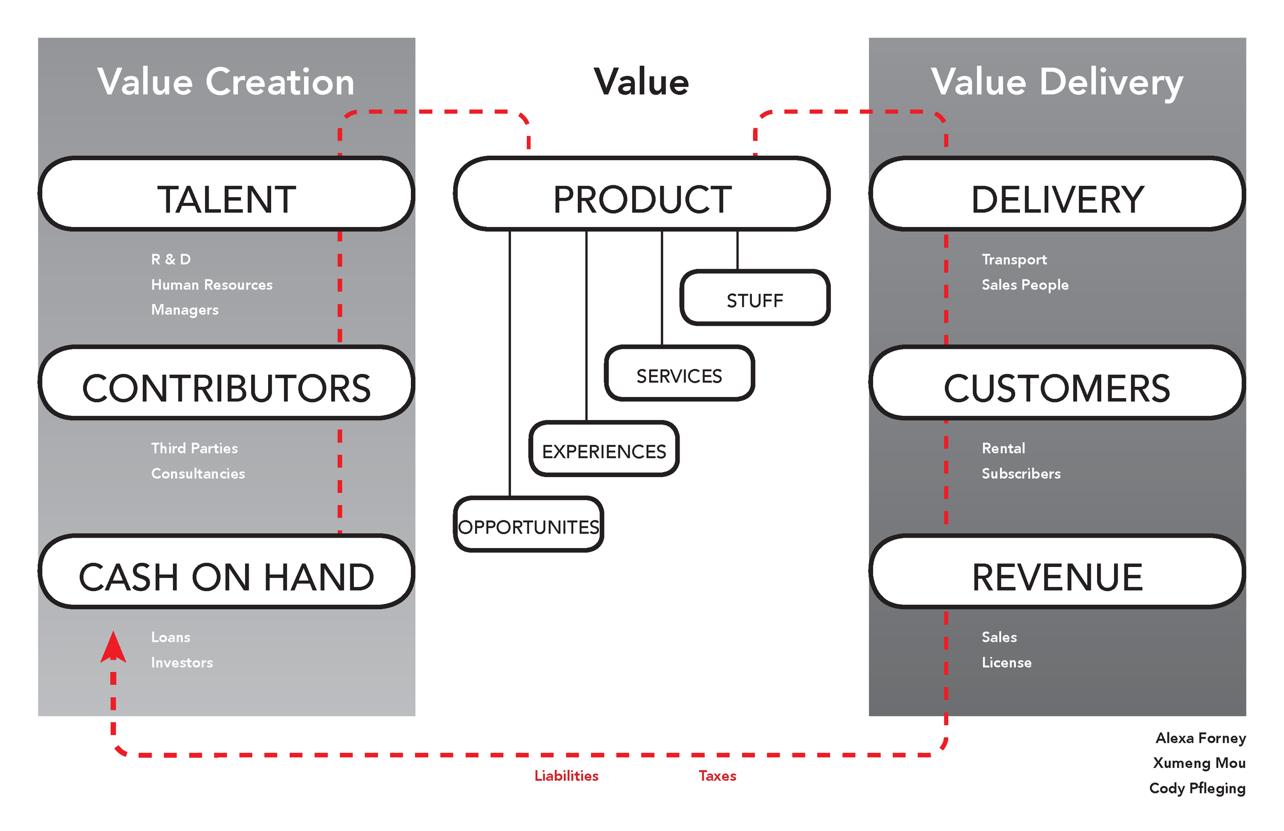 Reimagining the Business Model Canvas