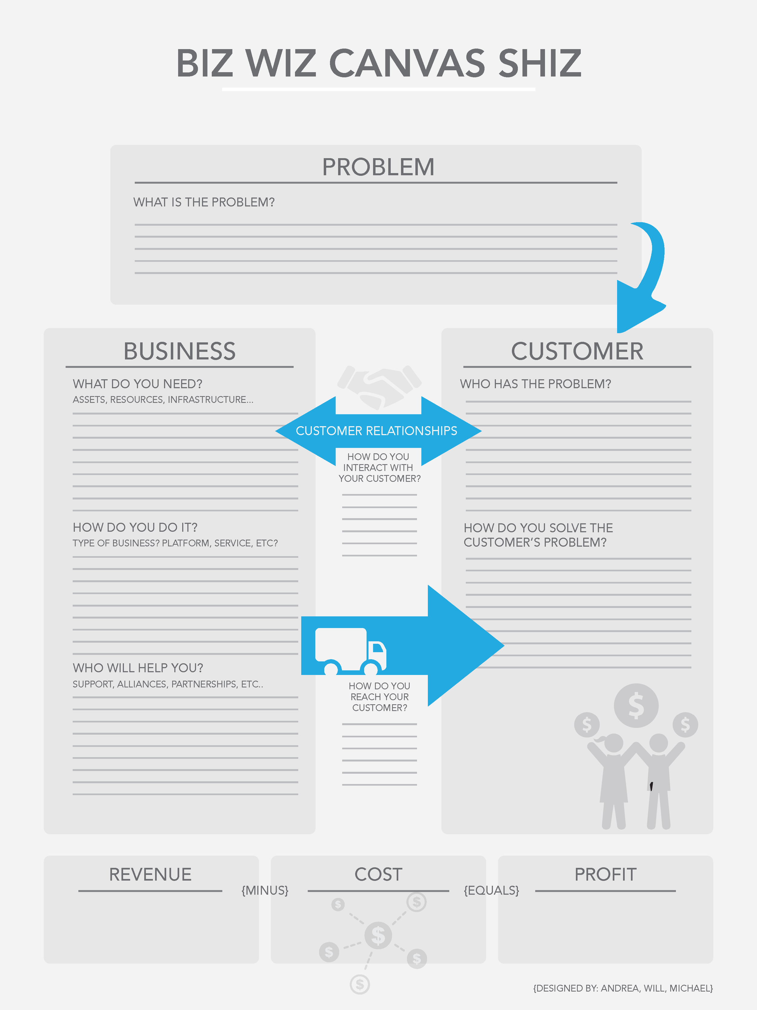 Reimagining the Business Model Canvas