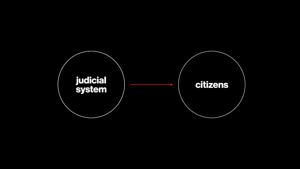 JUSTICE BY ALL: Revitalizing Civic Engagement in the Judicial System