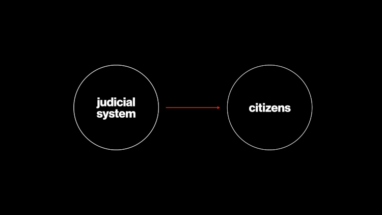 JUSTICE BY ALL: Revitalizing Civic Engagement in the Judicial System