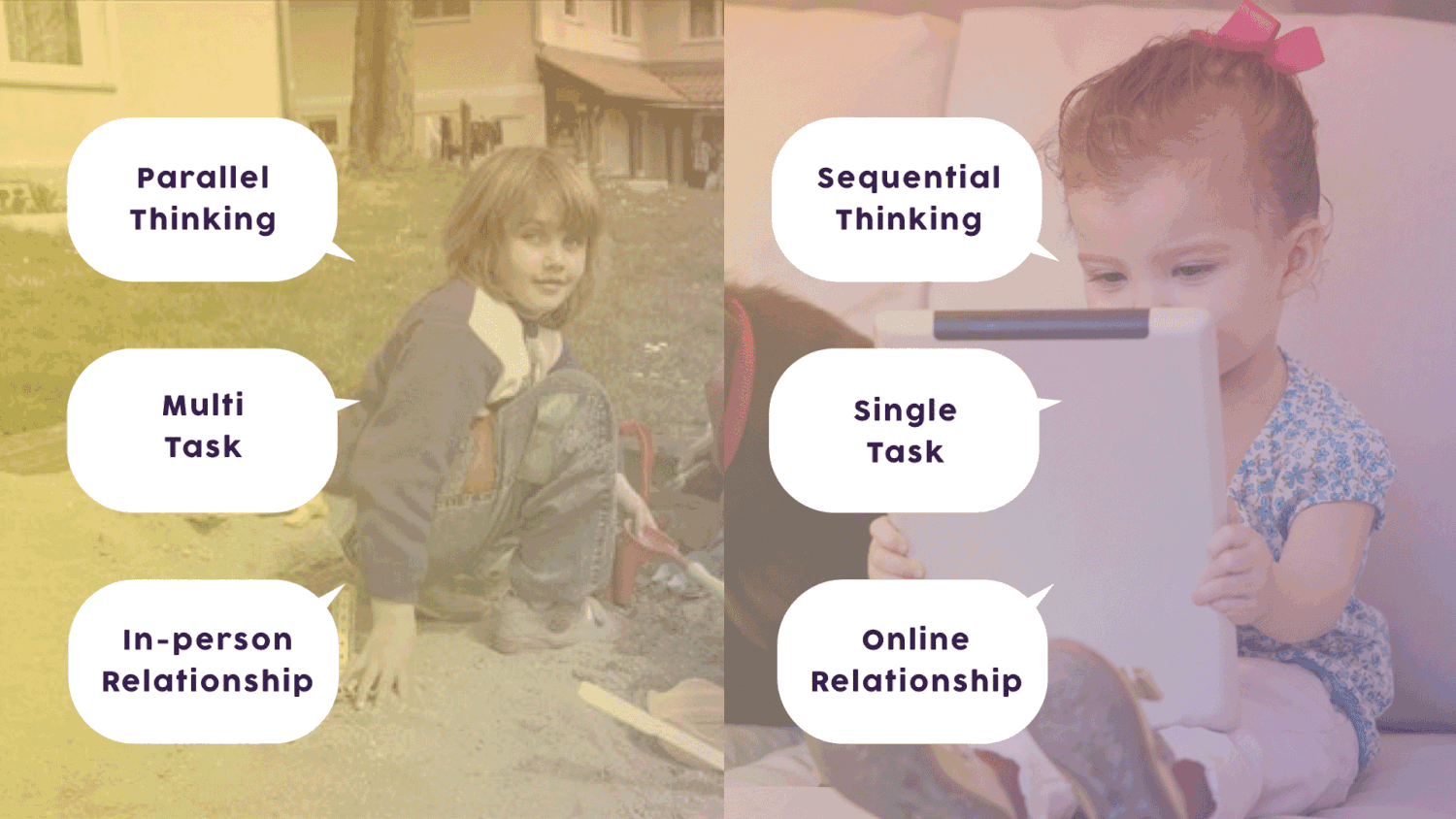 DIGITAL NATIVES: Promoting Analog Behaviors in Children’s Cognitive ...