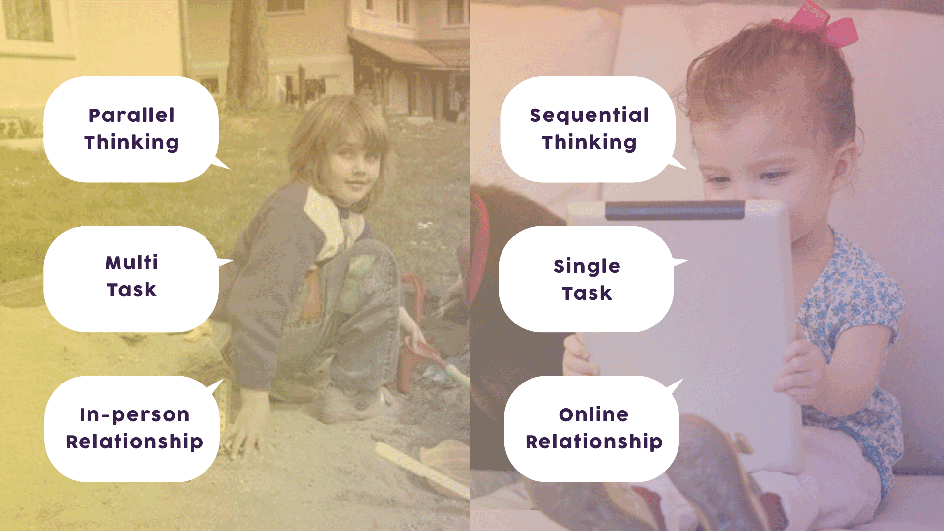 DIGITAL NATIVES: Promoting Analog Behaviors in Children’s Cognitive ...