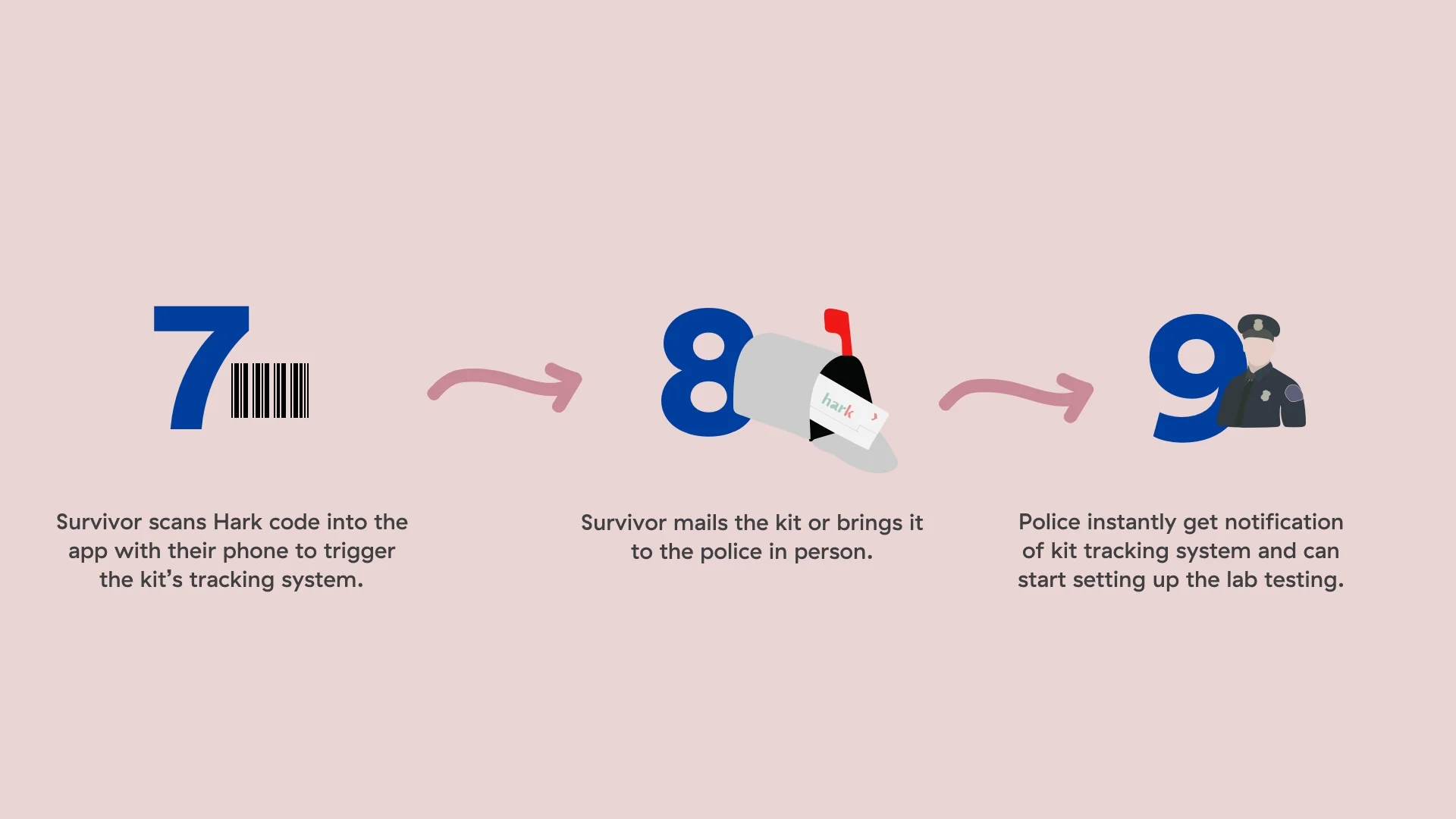 HARK: An Over-the-Counter Rape Kit