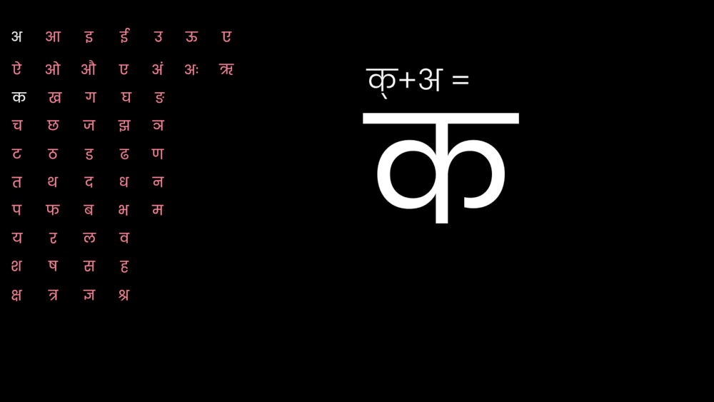 Lipi: A Devanagari Keyboard for Typing in Hindi