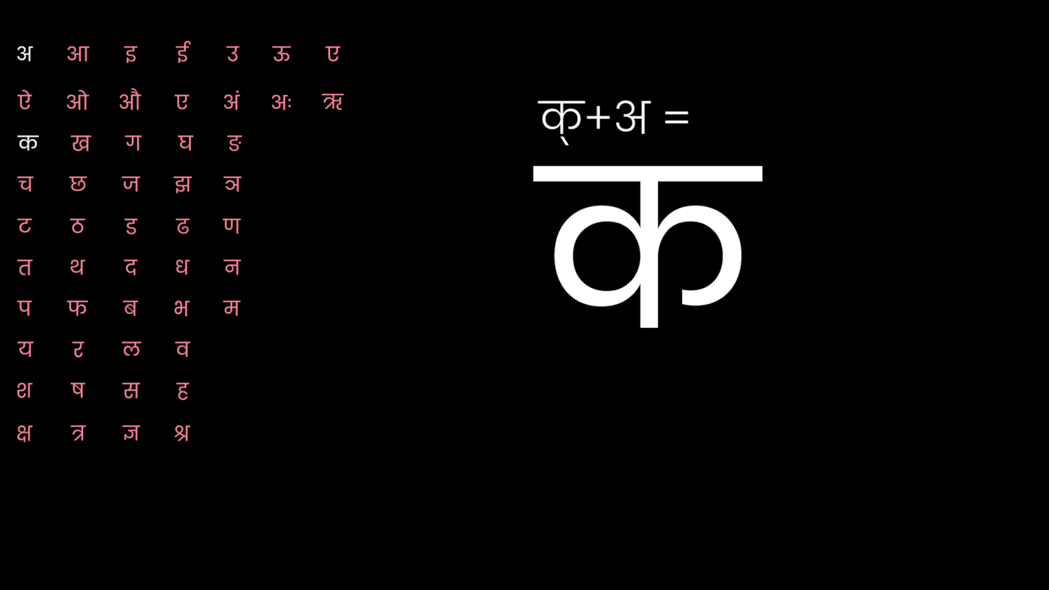Lipi: A Devanagari Keyboard for Typing in Hindi