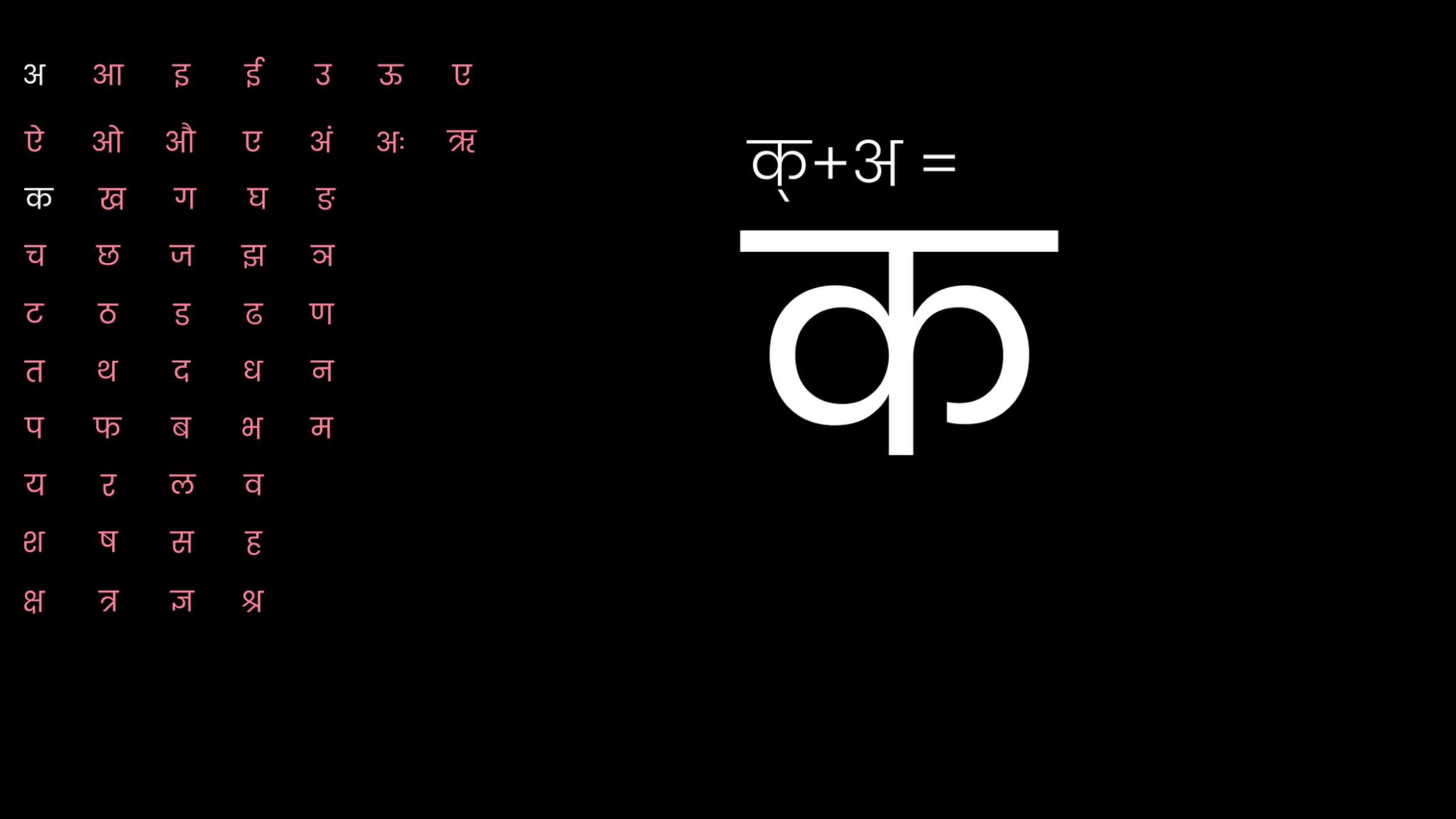 Lipi: A Devanagari Keyboard for Typing in Hindi