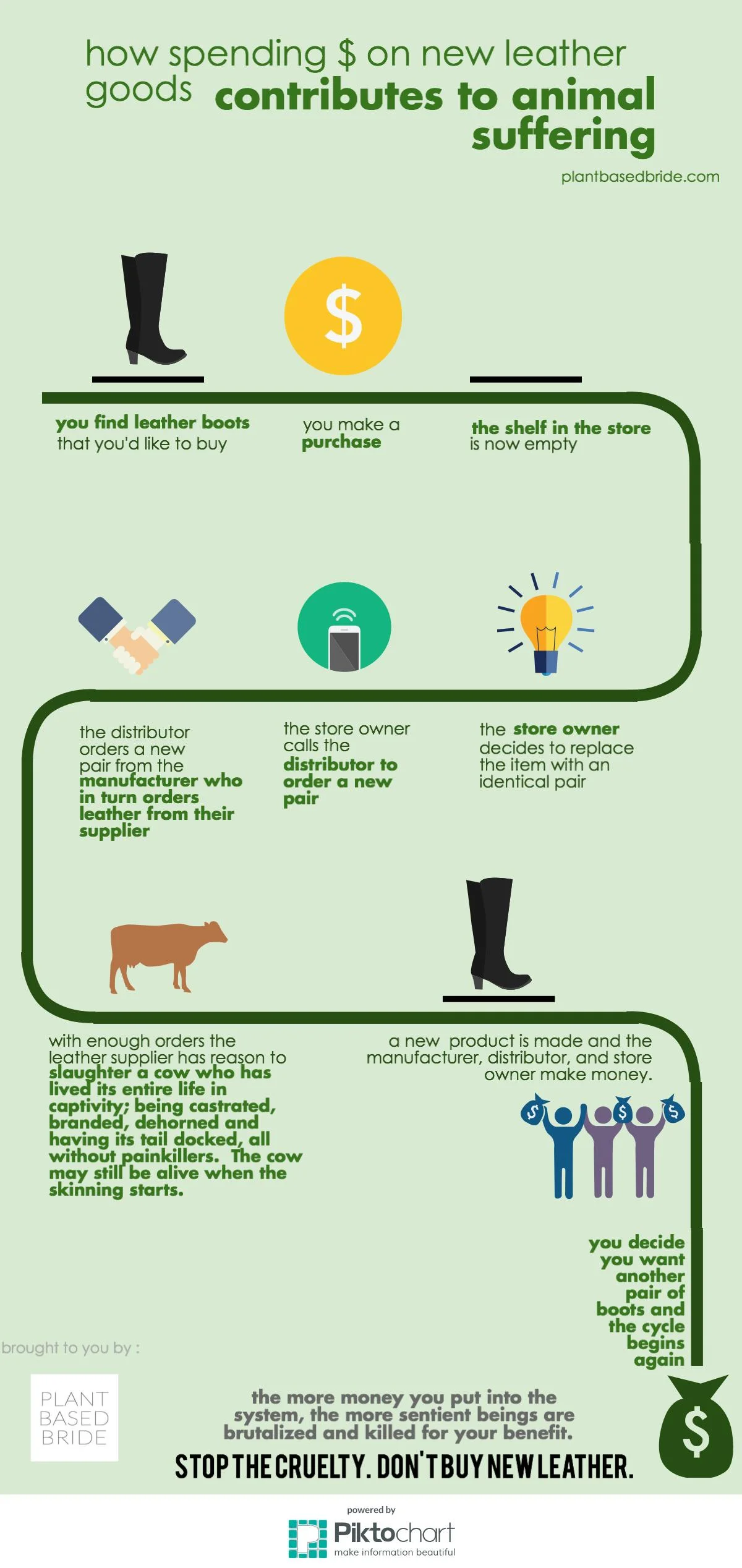 Should You Get Rid Of All Your Leather Now That You're Vegan? — Plant ...