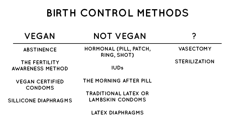 Is Birth Control Vegan? — Plant Based Bride