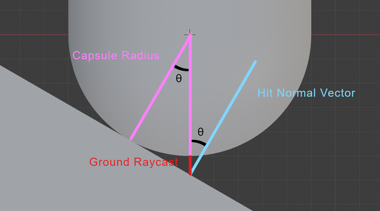 Simple Character Controller for Unity — Immersive Limit