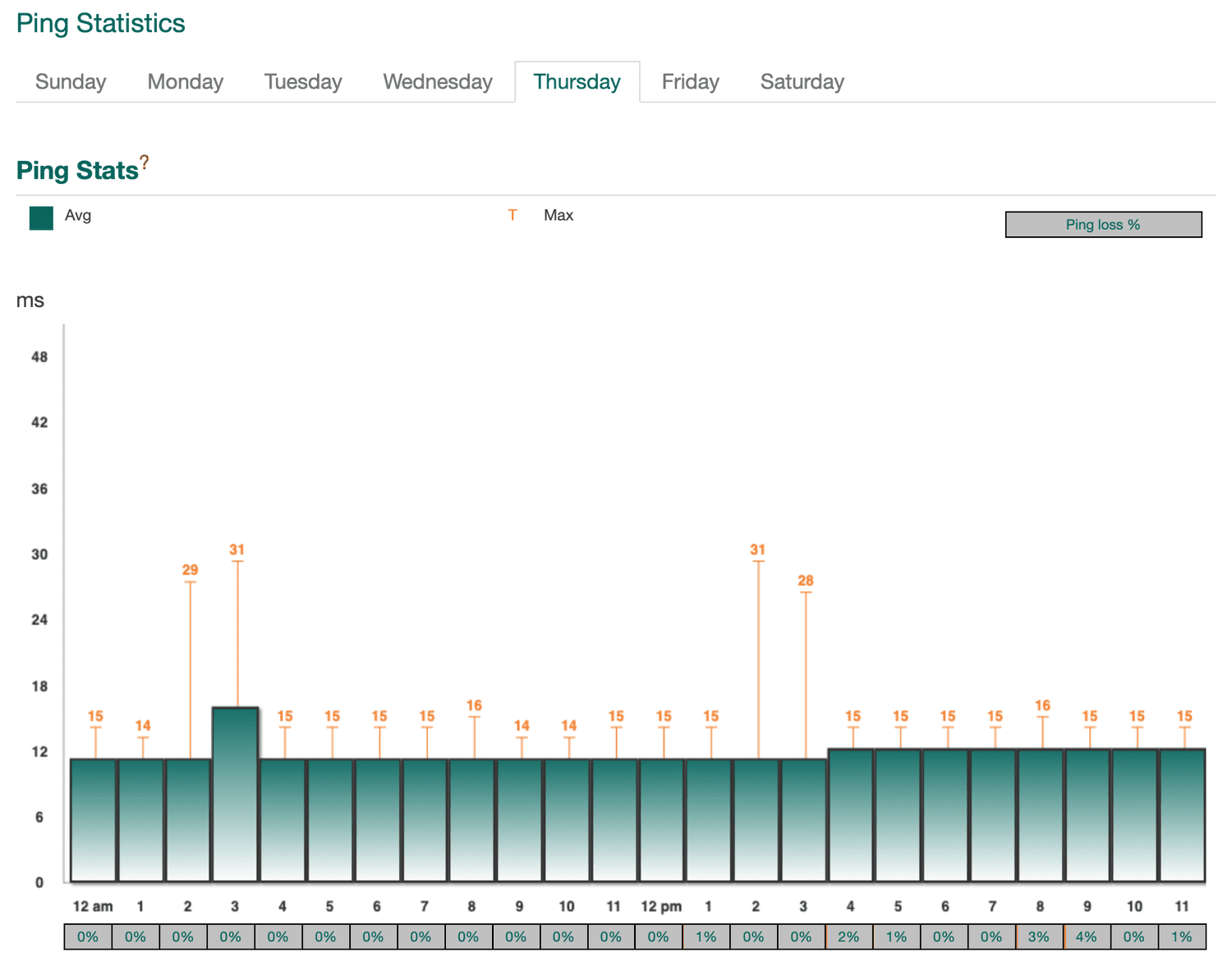 IQrouter — IQrouter