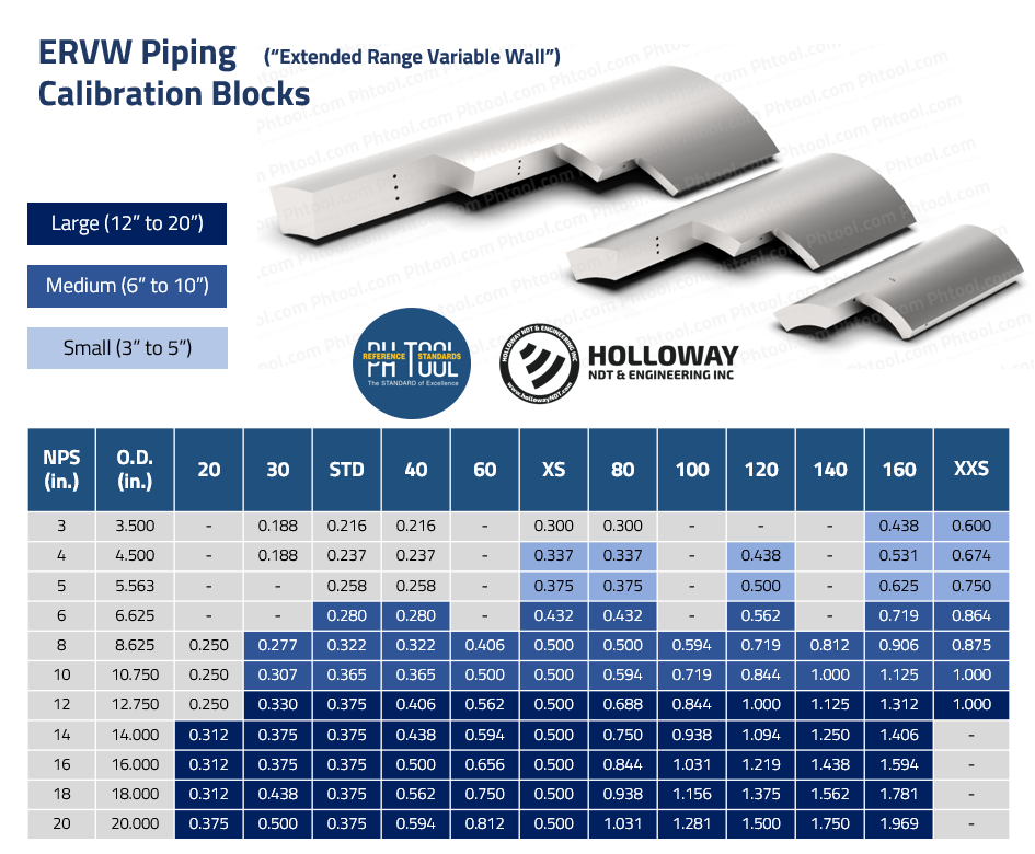 The Evolution of the Ultrasonic Calibration Block for Piping — Holloway ...