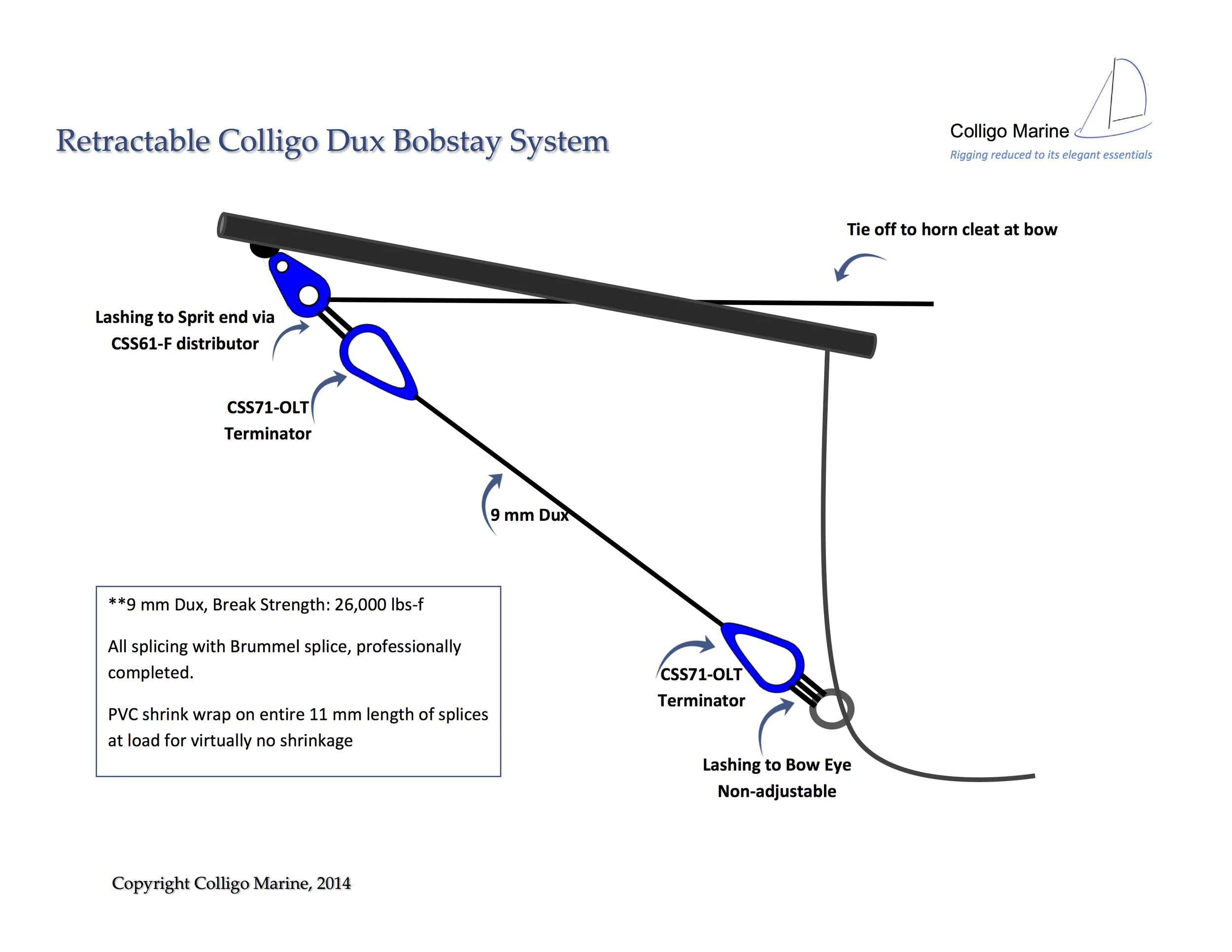 Tech: Need to know — Colligo Marine®
