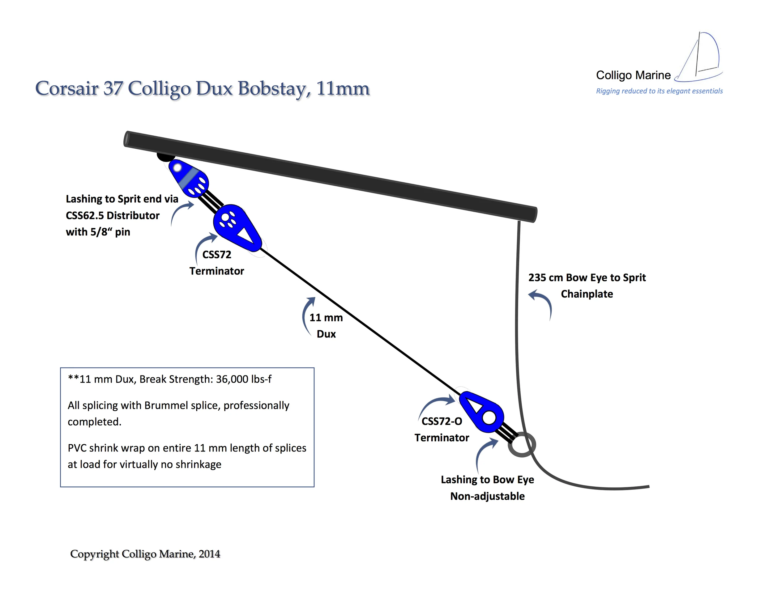 Tech: Need to know — Colligo Marine®