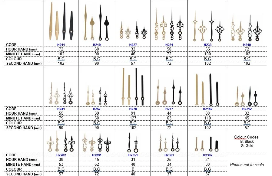 Clock Components — Scorpio Technology
