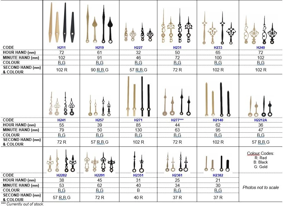Clock Components — Scorpio Technology