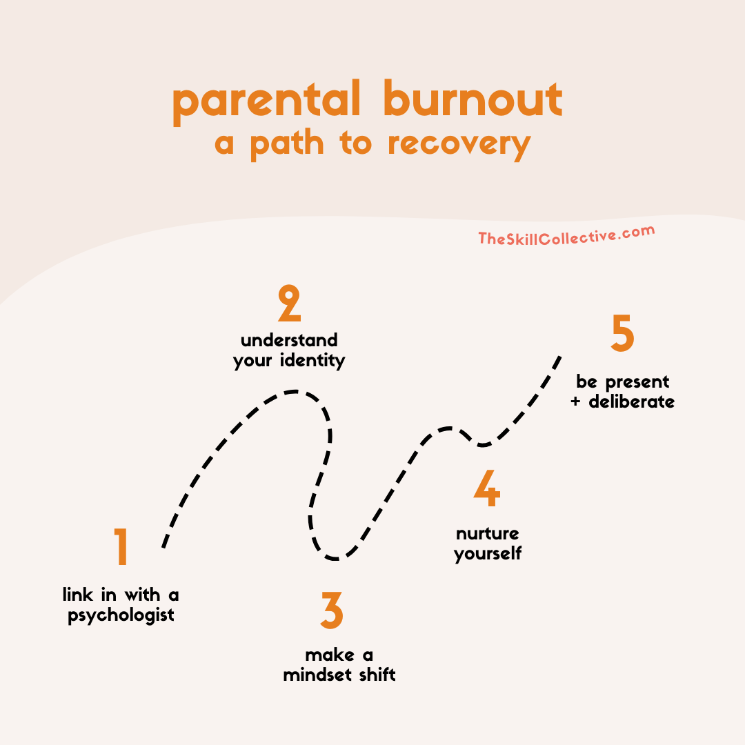 Parental burnout - What is it, why it's different to work burnout, and ...