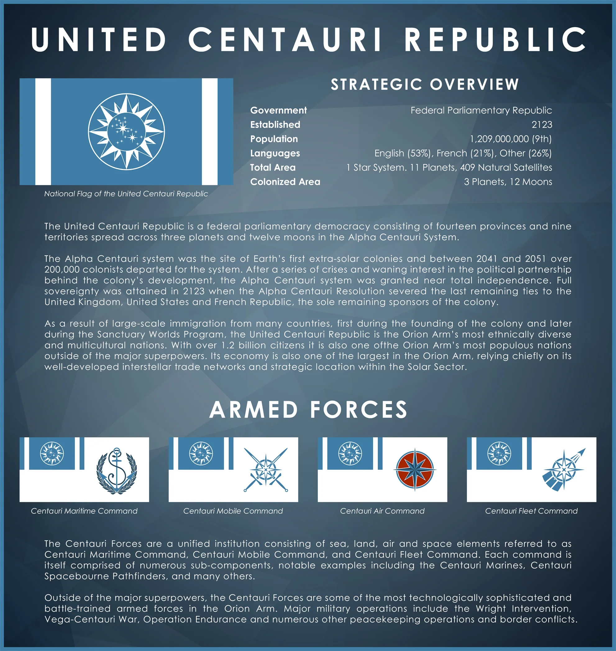 Alpha Centauri Colony