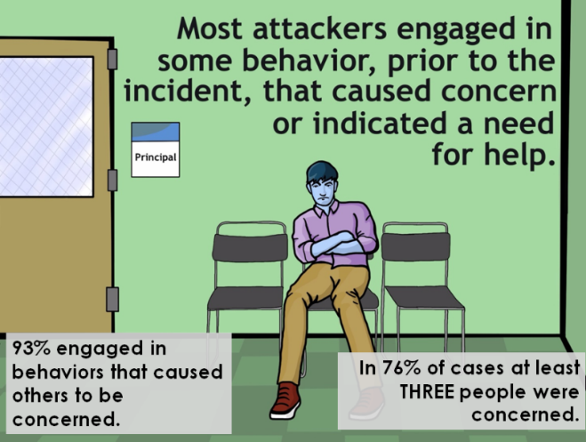 Behavioral Threat Assessment Management — The Educator's School Safety ...