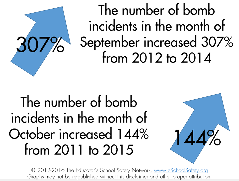Bomb incident report — The Educator's School Safety Network
