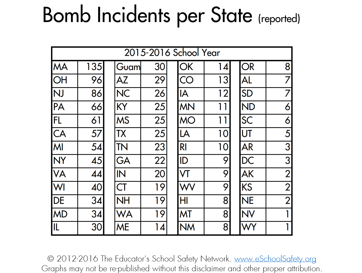 Bomb incident report — The Educator's School Safety Network