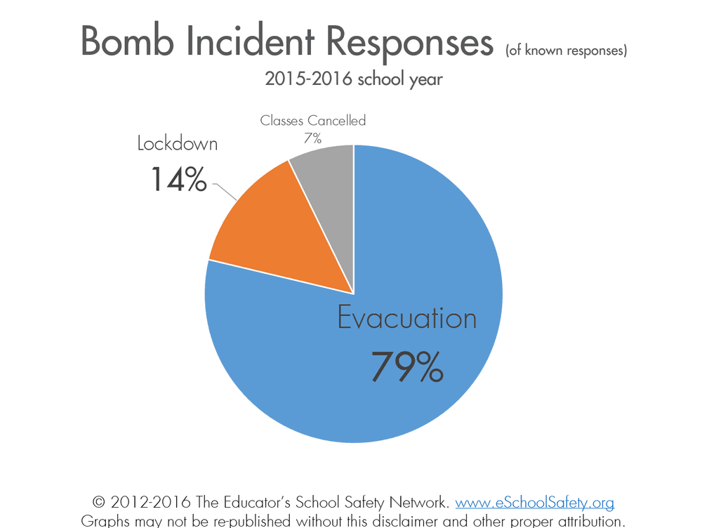 Bomb incident report — The Educator's School Safety Network