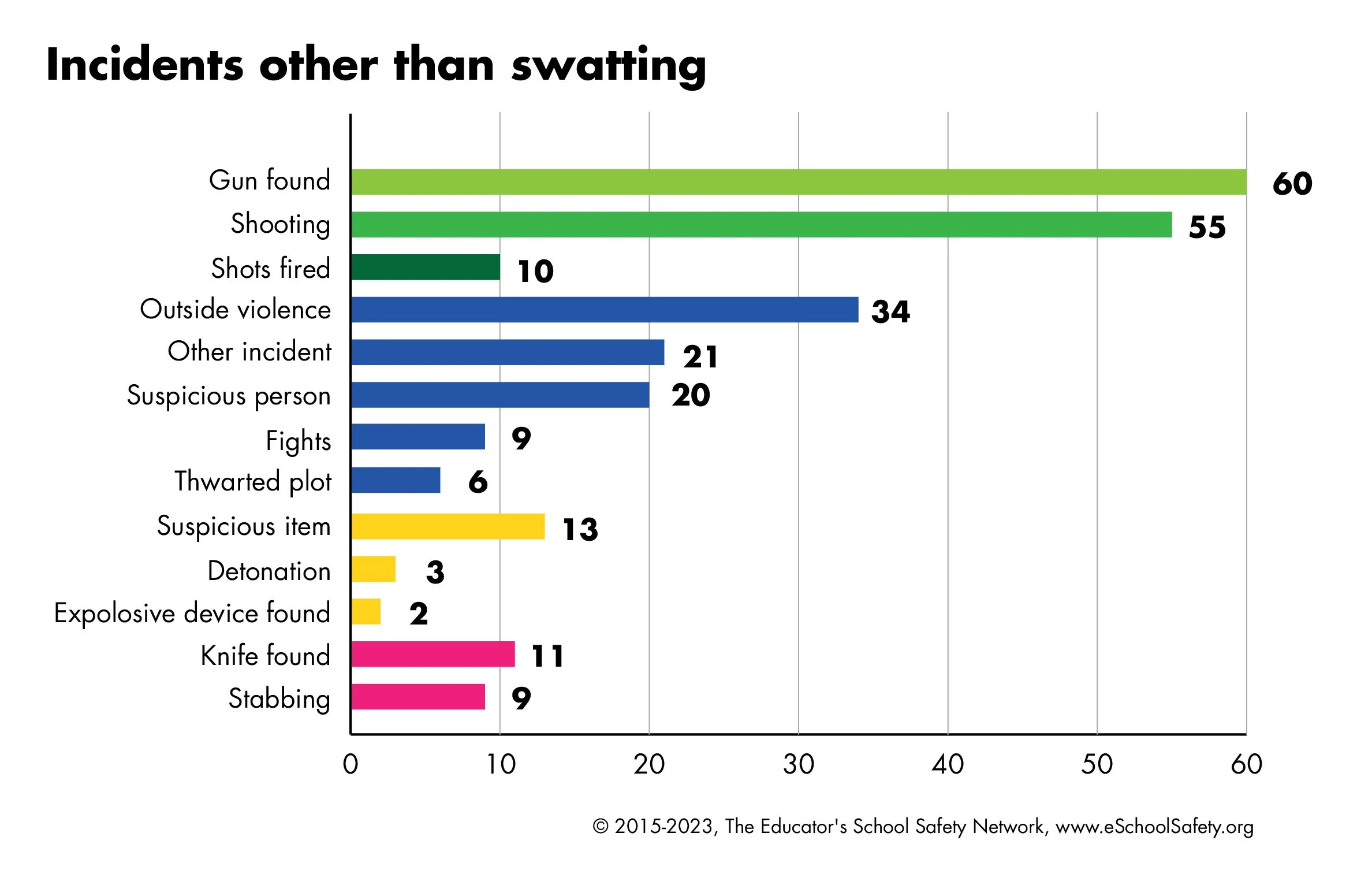 Violent Threats and Incidents in Schools — The Educator's School Safety ...