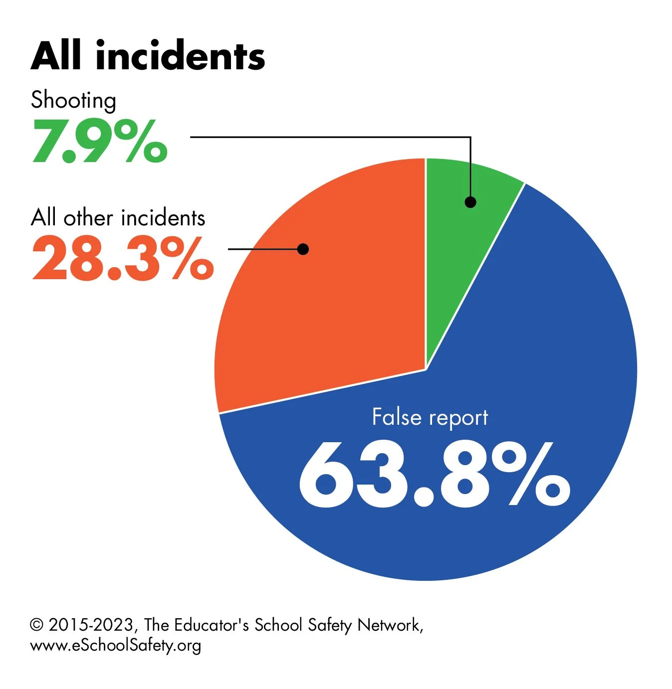 Swatting — The Educator's School Safety Network