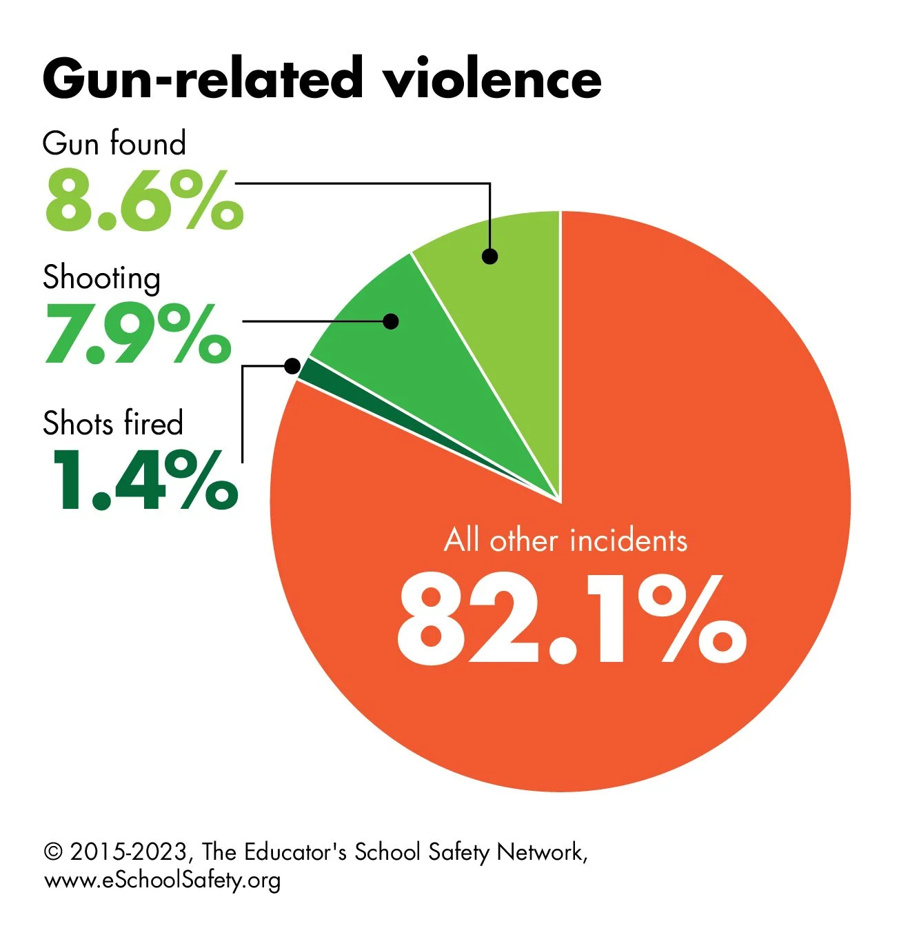 Violent Threats and Incidents in Schools — The Educator's School Safety ...